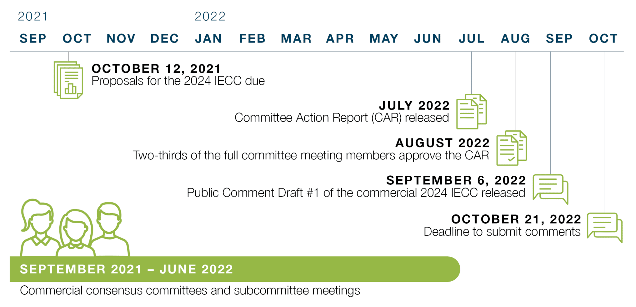 2024 IECC National Model Energy Code (Base Codes) - New Buildings Institute